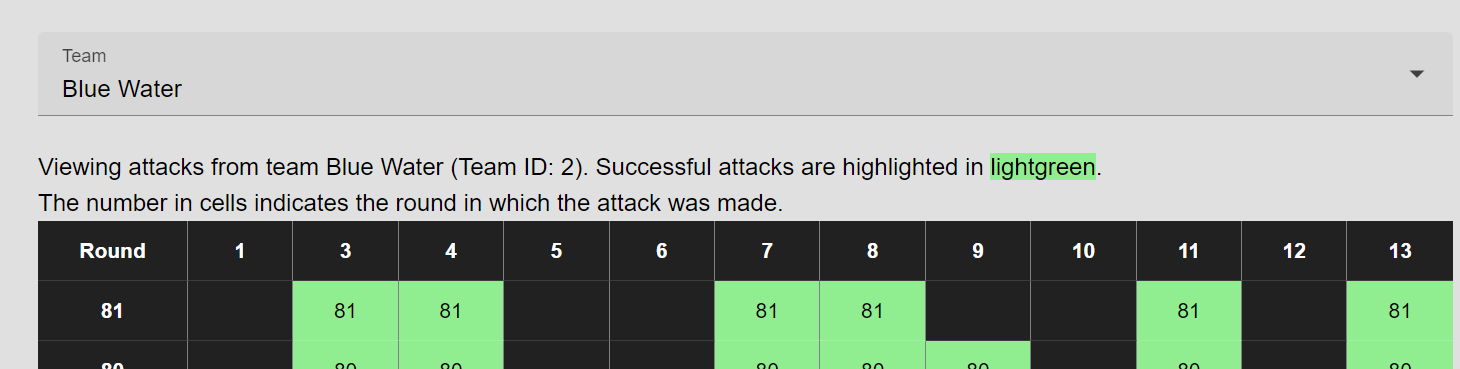 HITCON CTF Final 2024 record | 堇姬 Naup's Blog